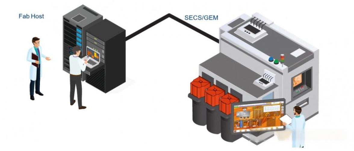 SECS/GEM 解决方案